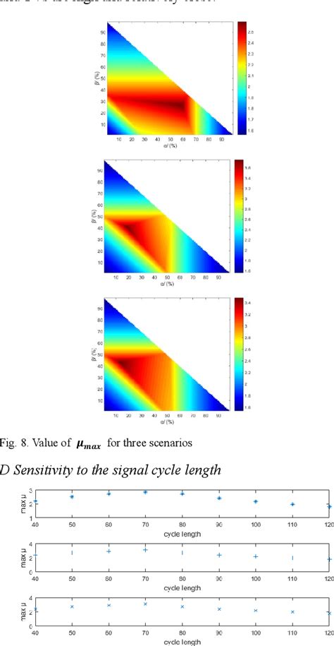 Figure 1 From Hybrid Intersection With Pre Signal An Innovative
