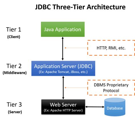 Introduction To Jdbc Startertutorials