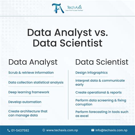 techaxis on linkedin techaxis learnfirsttoleadtherest datascientist dataanalytics