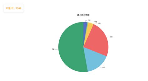Github 1450332089 Qingge Market 基于springboot Vue的电商平台。本人本科毕业设计作品。程序包括前台与后台，前台包括首页、推荐、商品分类、商品