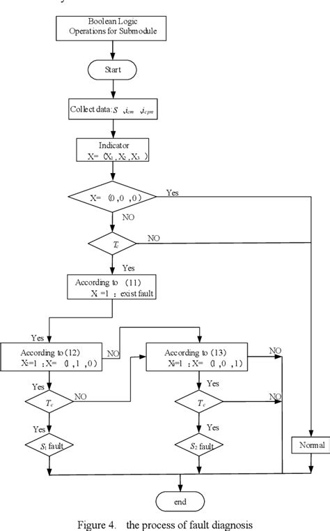 Figure 1 From Open Circuit Fault Diagnosis Of Distributed Photovoltaic System Based On Mmc