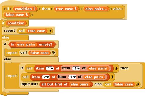 Variadic If Else Reporter Snap Feature Requests Snap Forum