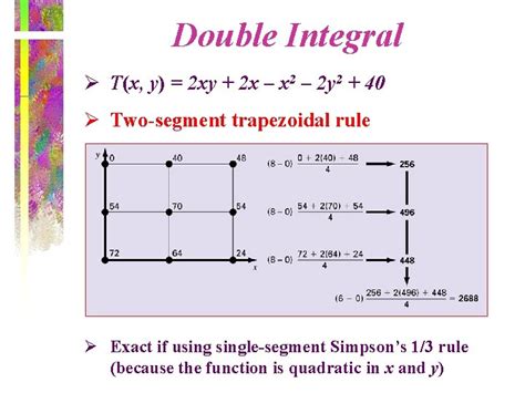 Chapter 17 Numerical Integration Formulas Graphical Representation Of