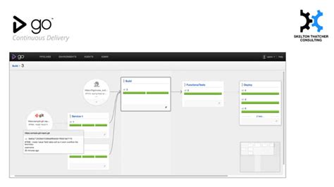 Continuous Delivery Antipatterns From The Wild Matthew Skelton