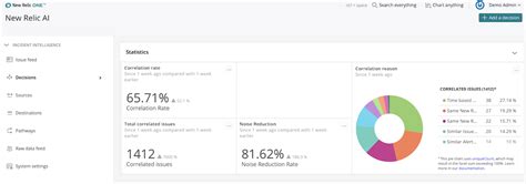 Aiops And Faster Incident Response For Busy Devops And Sre Teams New