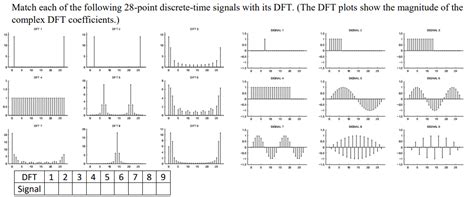 Solved Match Each Of The Following Point Discrete Time Chegg Com