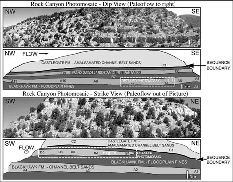Regional Depositional Dip And Strike Oriented Photomosaics With