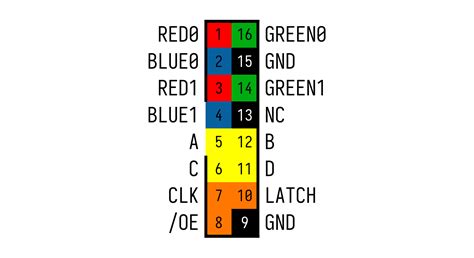 Tang Nano 9K HUB75 LED Panels