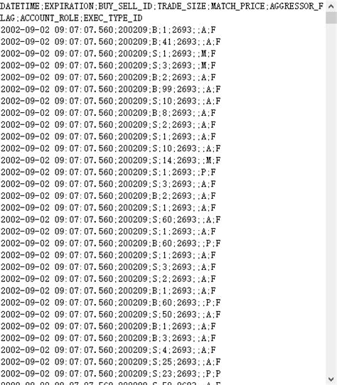 Solved Problem In Import A Csv File With Delimiter As “” Sas