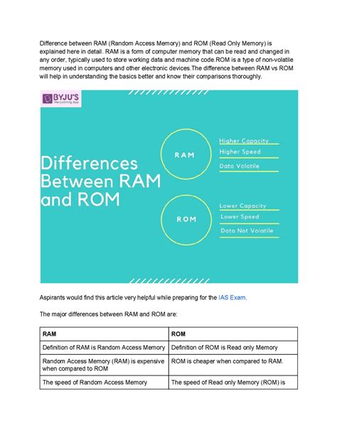 difference between ram random access memory and rom slides