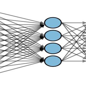 Full Connection Layer Download Scientific Diagram