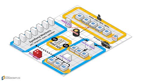 Robust Application Design On Aws —an Advanced Guide To Using Queues In