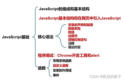 javascript学习笔记1——javascript基础 在一个新网页上显示一行文字“欢迎学习javascript” 文字用黑体 大小