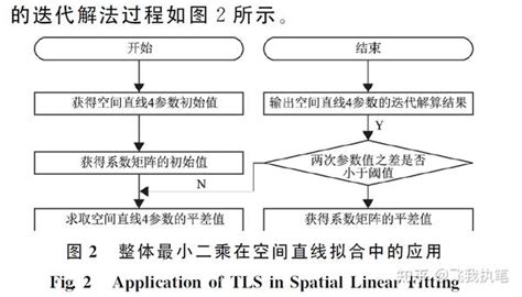 多种空间直线拟合方法总结 知乎