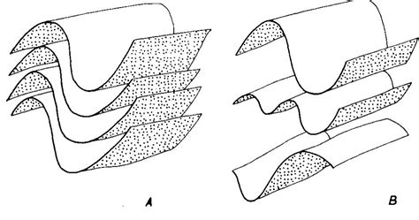 Figure 48 Geological Structures And Maps A Practical Guide