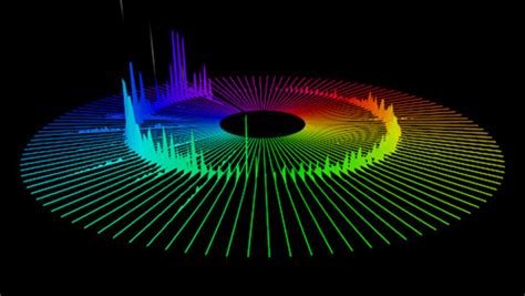 Best Spotify Visualizer Androidiphoneonlinemacwindows Best Spotify Visualizer Androidiphoneonlinemacwindows