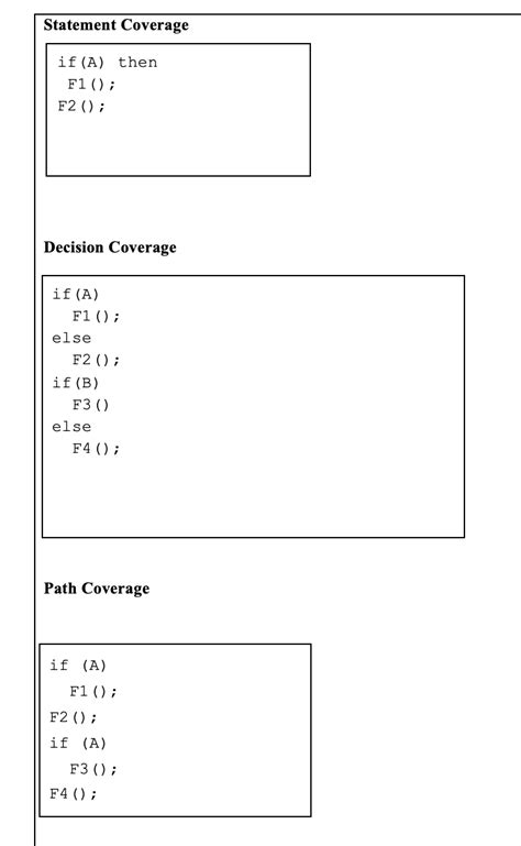 Solved Statement Coverage If A Then F1 F2 Decision