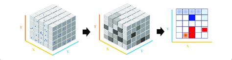 The Process Of Spatiotemporal Cold And Hot Spot Analysis Download