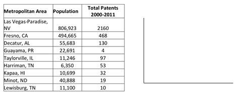 7 E Analysis Of Bivariate Quantitative Data Exercises Statistics Libretexts