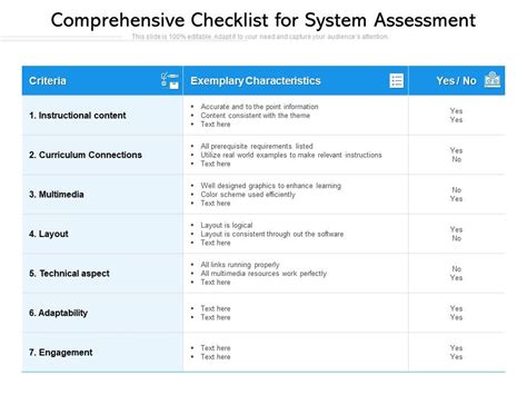 Comprehensive Checklist For System Assessment Ppt Powerpoint Presentation O