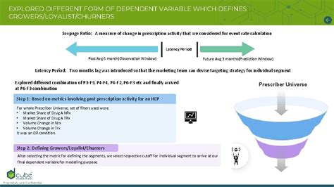 Hcp Segmentation On Predicted Brand Growth Dec 2020