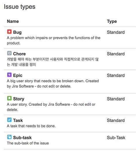 Jira를 통해 스크럼 관리하기