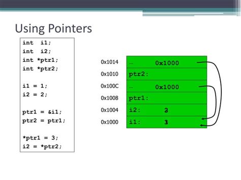 Introduction To Data Structures And Algorithms Pptx Programming Languages Computing
