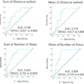 Subgroup Analyses Based On Age Sex And The Duration Worn Comparison Download Scientific