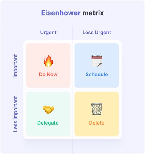 Stephen Covey Time Management Matrix 4 Quadrants Of Time Management