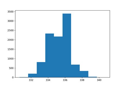 Chapter 2 Introduction Data Mining