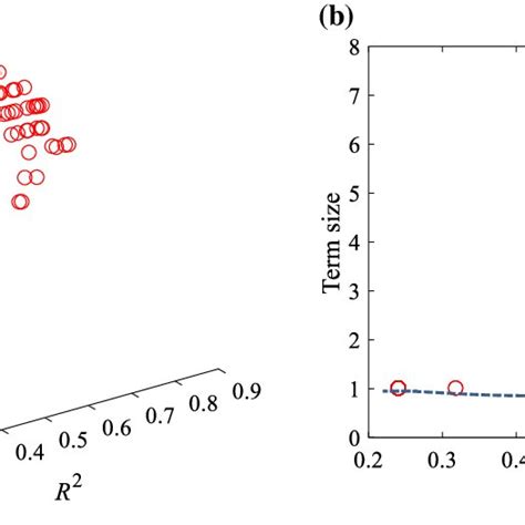 Typical Flow Chart Of Epr Procedure Download Scientific Diagram