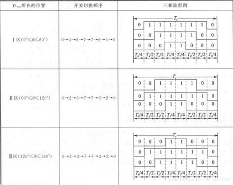 SVPWM原理与应用 CSDN博客