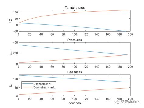 基于matlab模拟 H OH CO 和空气的高精度热力学模型 co matlab仿真 CSDN博客