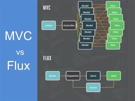 flux observer factory pattern and redux kernelio