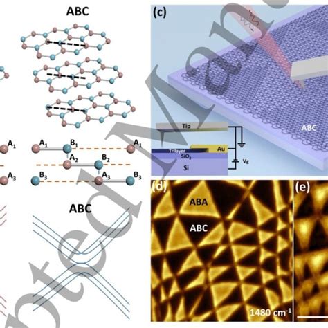 The Atomic Structures Of Aba And Abc Stacked Trilayer Graphene And