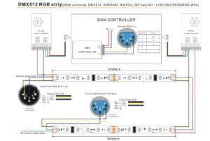 Comprehensive Guide To Wiring LED Strip Lights Including Diagrams
