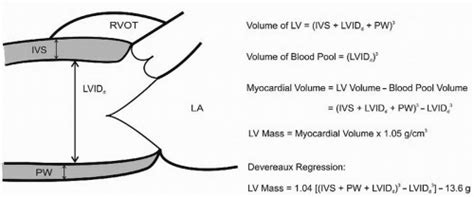 Lv Volume Echo Iucn Water