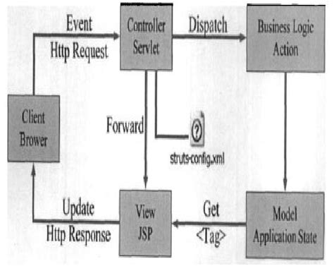 Schematic Diagram Of The System Architecture And Working Principle Download Scientific Diagram