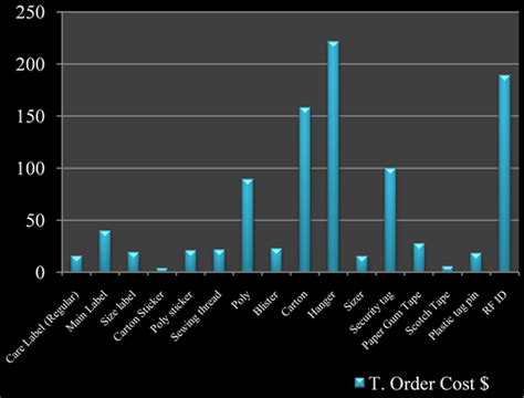Costing Break Down Of Fully Fashioned Knitwear