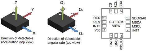 Ism330is And Isn330isn Inemo Inertial Modules Stmicro Mouser