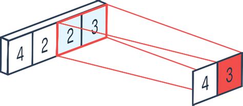 Android Malware Detection Using Hybrid Anfis Architecture With Low