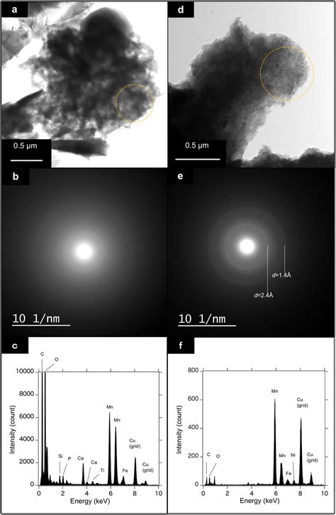 Tem Micrograph And Electron Diffraction Patterns Of Precipitate And