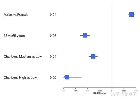R语言使用forest Plot作图，但是图形显示不完整怎么处理？ 知乎