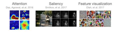 Visualization Learning