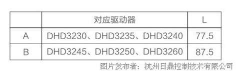 日鼎DHD系列双轴伺服驱动器