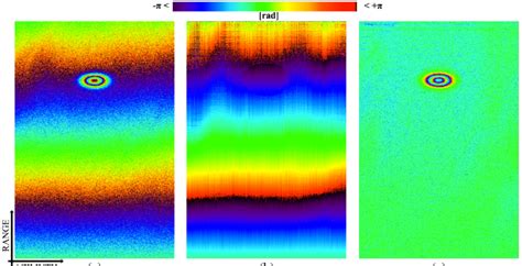Wrapped Aps Compensation Products On Noisy Simulated Data A