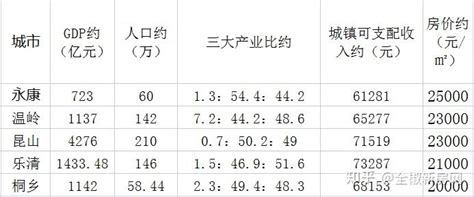 全国8县城房价破2万，全椒县未来会怎样？ 知乎
