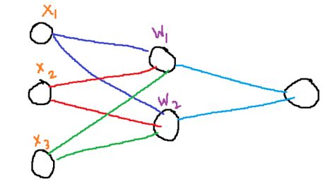 初始化神经网络权重的方法总结 知乎