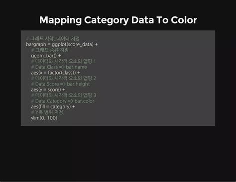 Visualization And Data Mapping Ppt