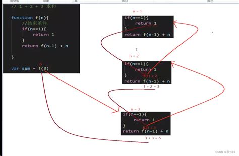 Javascript函数的作用域、变量使用规则、作用域链、递归函数以及简单的了解对象数组的运用js中的递归函数中变量使用范围 Csdn博客